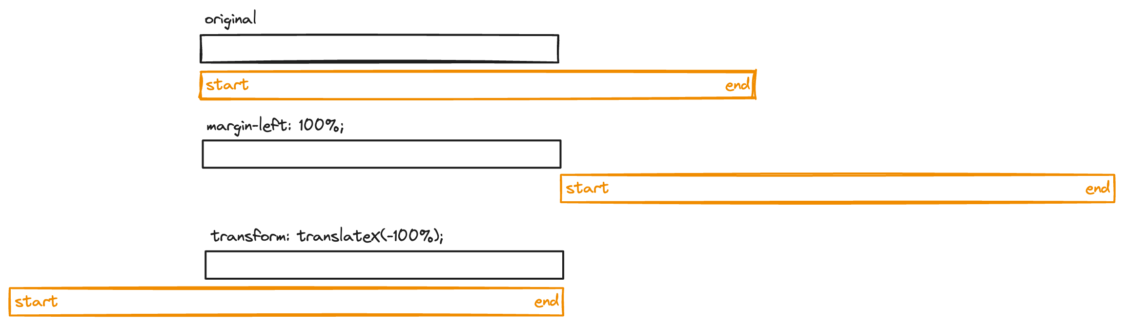 CSS超长内容自动滚动